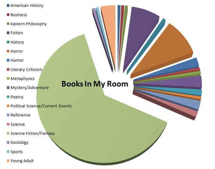 Books In My Room: The Books In My Room