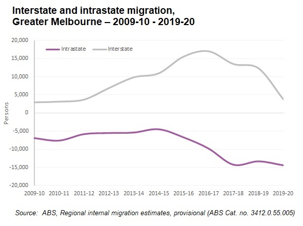 The demog blog: Internal migration trends in 2020