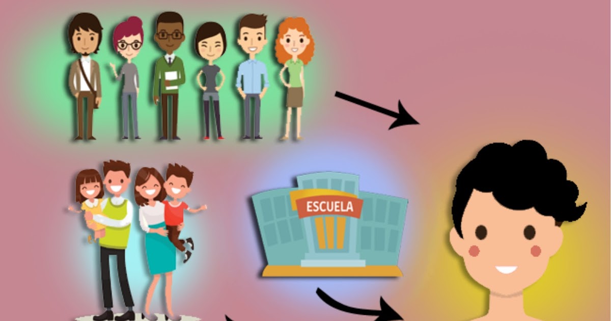 COMO SE CONSTRUYE NUESTRA IDENTIDAD