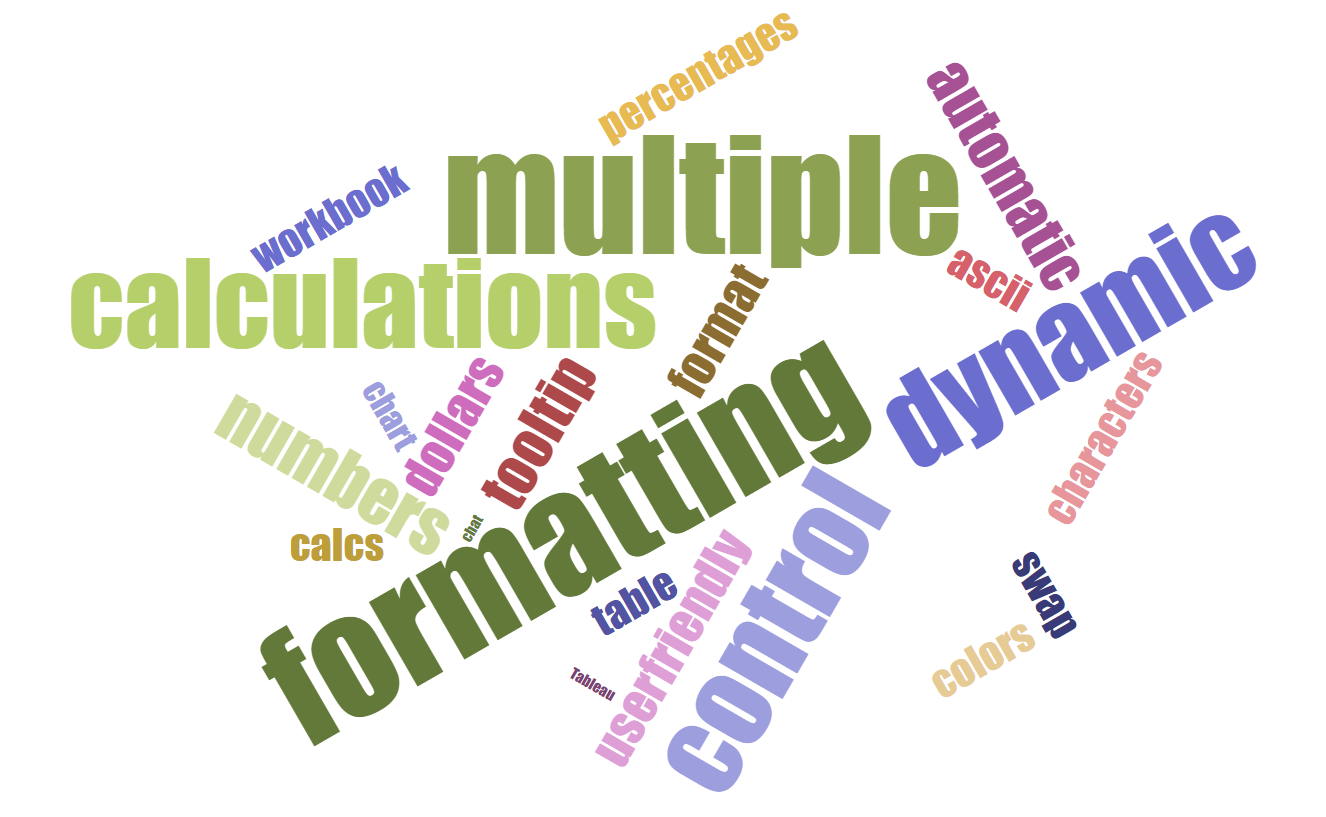 Dynamically Control Formatting Using Multiple Calculations - The ...