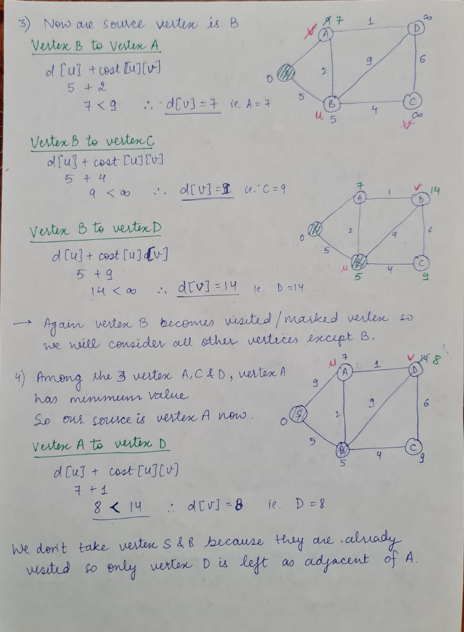 Data Structures And Algorithms Dijkstras Single Source Shortest Path Algorithm 8317