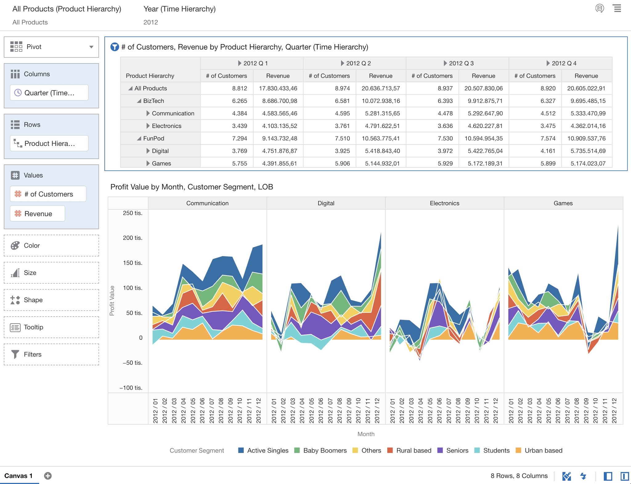 Oracle Analytics 6.0: Hierarchical Columns