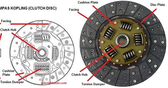 Fungsi Dan Komponen Kampas Kopling (Clutch Disc) - Hobi Motor