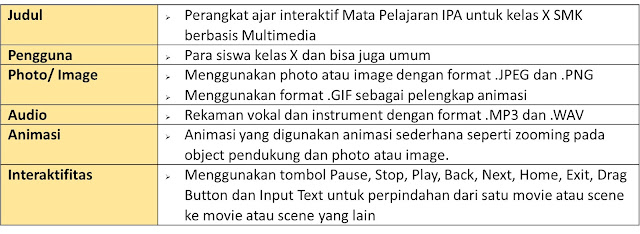 2.1 Menentukan Konsep Dalam Langkah Langkah Pembuatan Multimedia ...