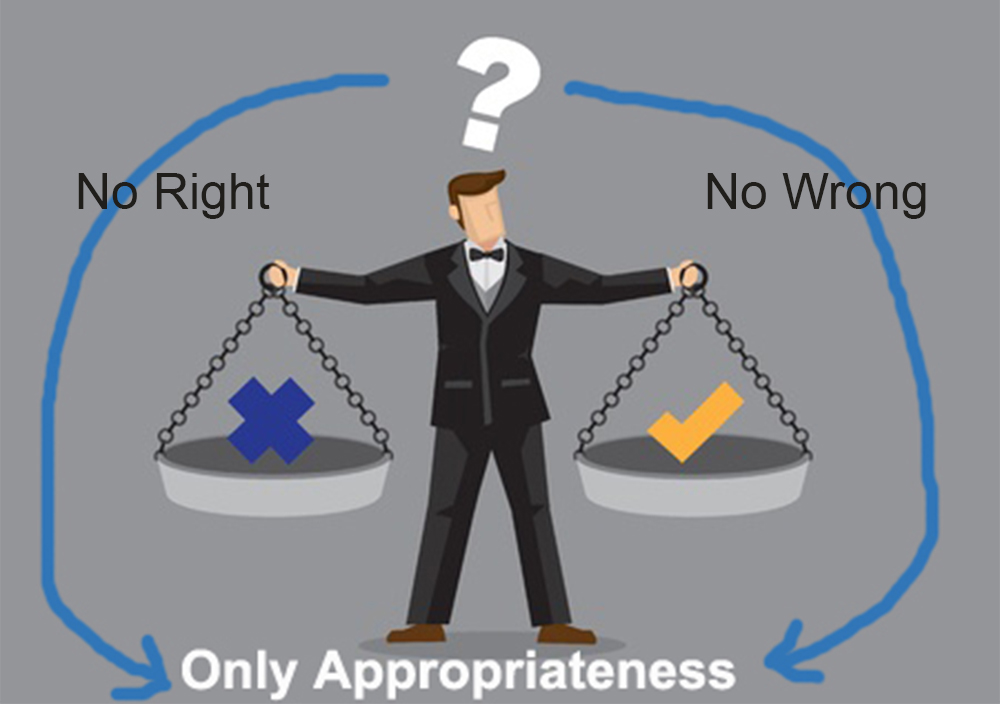 MyTrading Technique: No Right - No Wrong ......Only Appropriateness