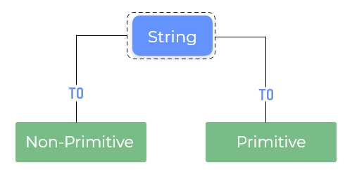 Java | Cara Konversi Tipe Data - Dewa Programmer
