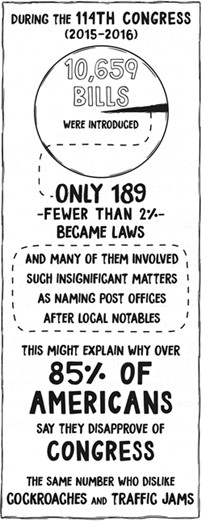 Picturing the Filibuster: Infographics and Civics Education