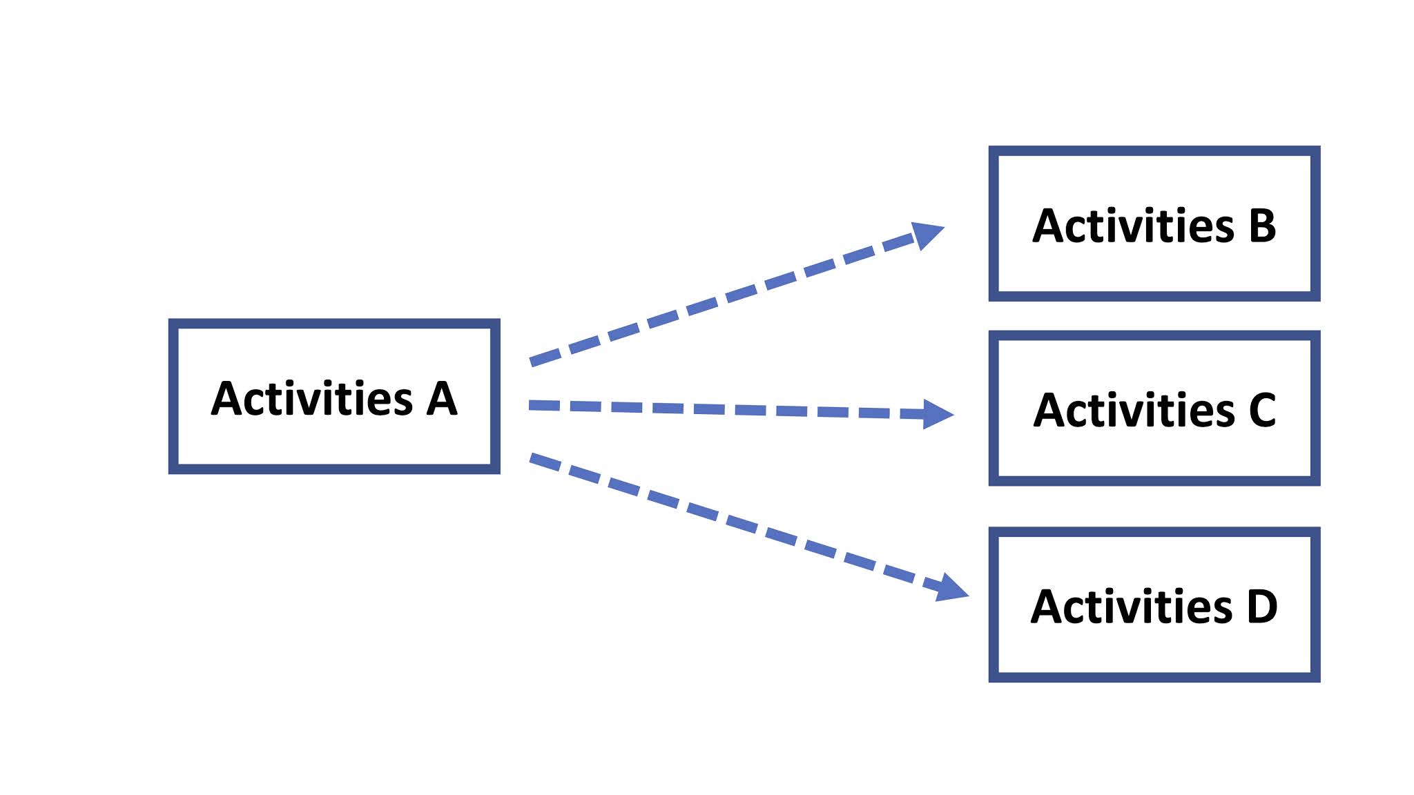 Project Coach and Youth Development
