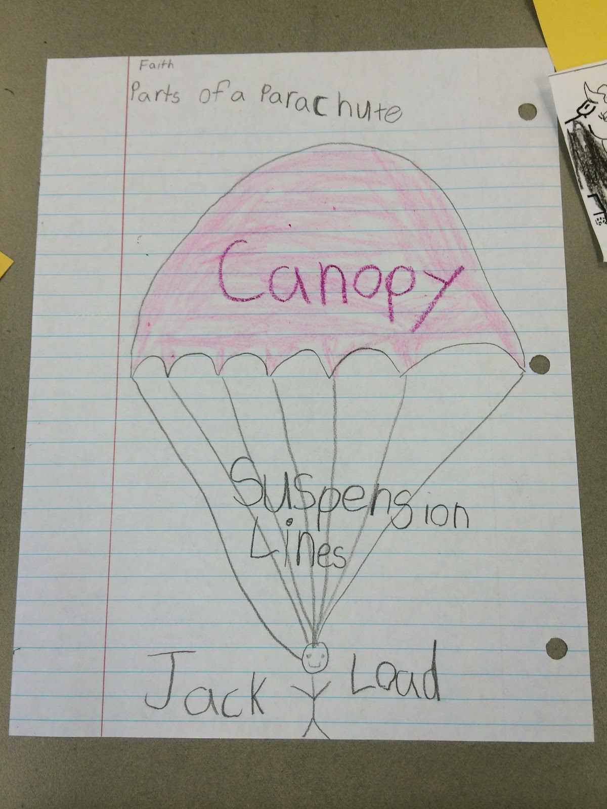 The Teacher Crafter: Engineering for Kids - Parachute Design