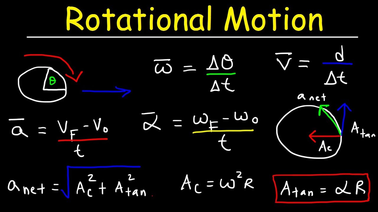 Download ROTATIONAL MOTION iit-jee handwritten notes pdf