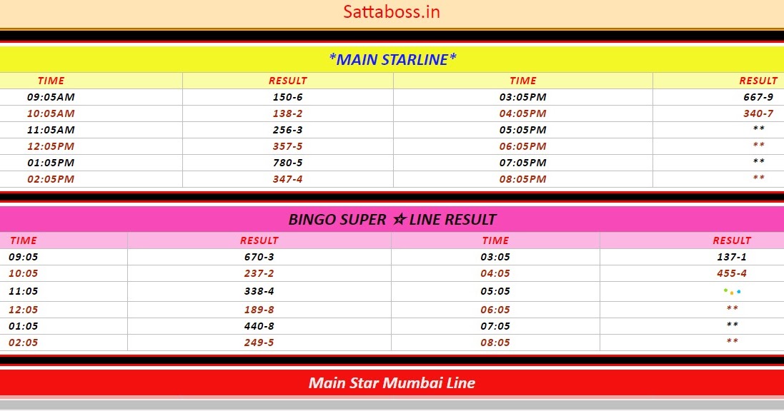 Matka Sure Find Best Satta Matka Guessing Tips