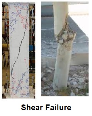 Types of R.C.C. Column Failure ~ CivilTechnology