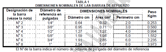 Varillas Corrugadas de Acero | simple