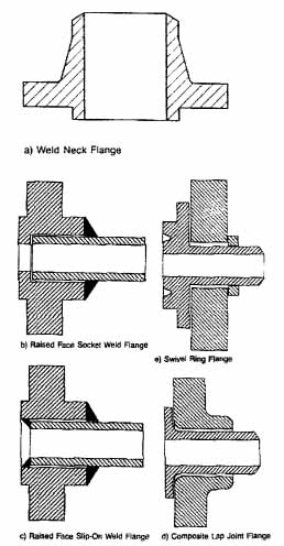 Flange End Connection | Piping & Fabrication