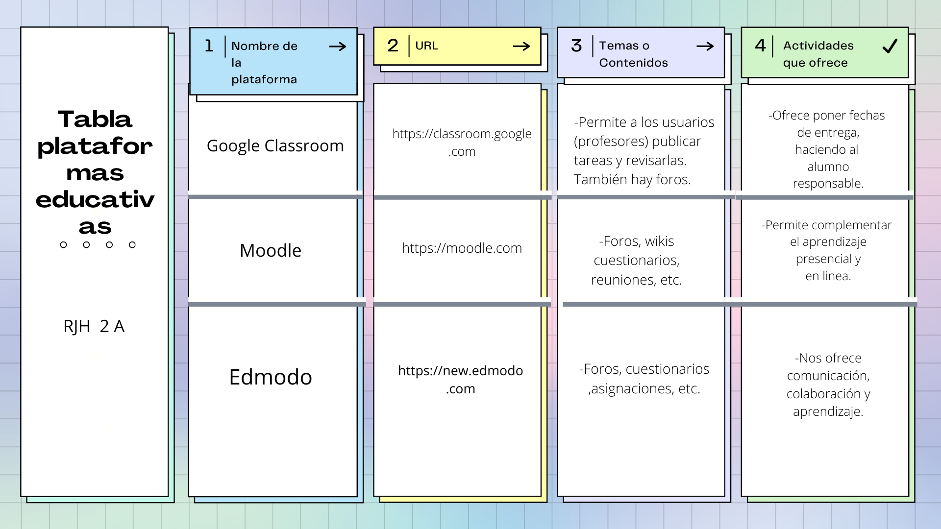 Las Plataformas Educativas En Linea.