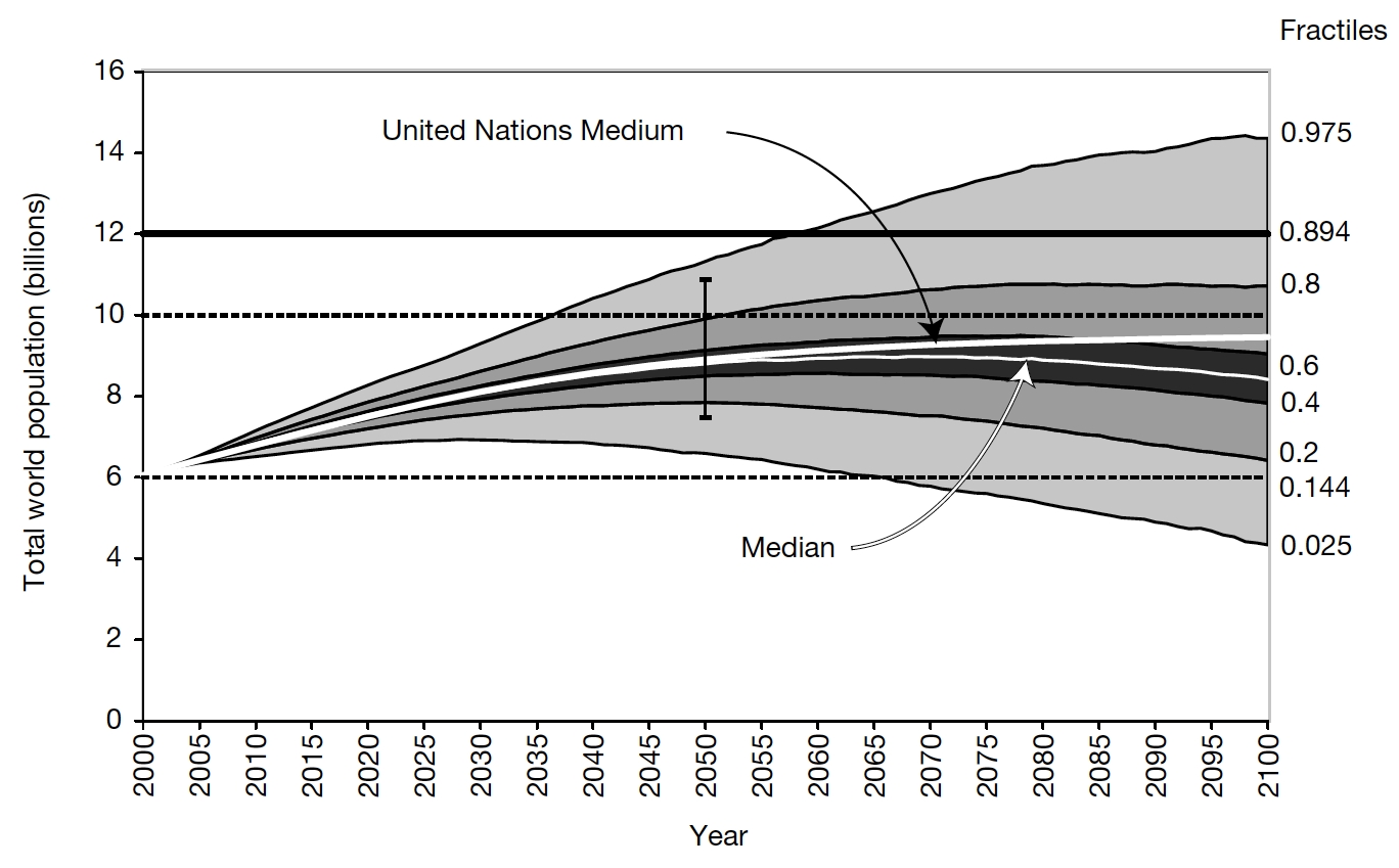 PLEKTIX: Demographic Transitions and the Future of Humanity