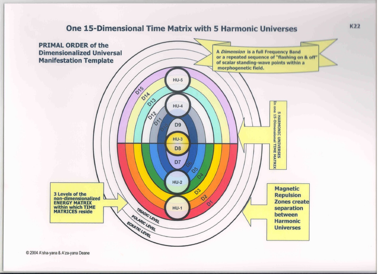 Aurora Ascension Earth: The Merkaba Field