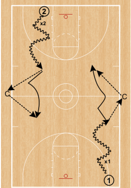 RonSenBasketball: Basketball: Core Practice Drills for Player Development
