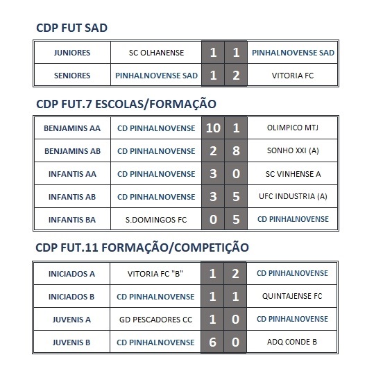 PINHALNOVENSE»» Resultados do fim-de-semana desportivo - JORNAL DE DESPORTO
