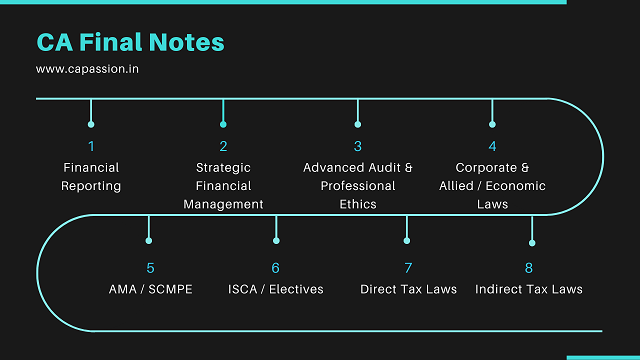 CA Final May-July 21 Exams - Materials, Notes, Syllabus, Strategies