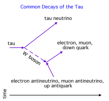 Scientific Explorer: Neutrinos DO Have Mass: The 2015 Nobel Prize in ...