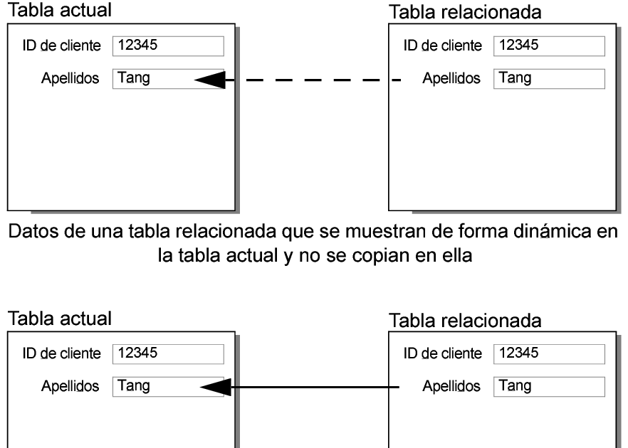 Tablas relacionales