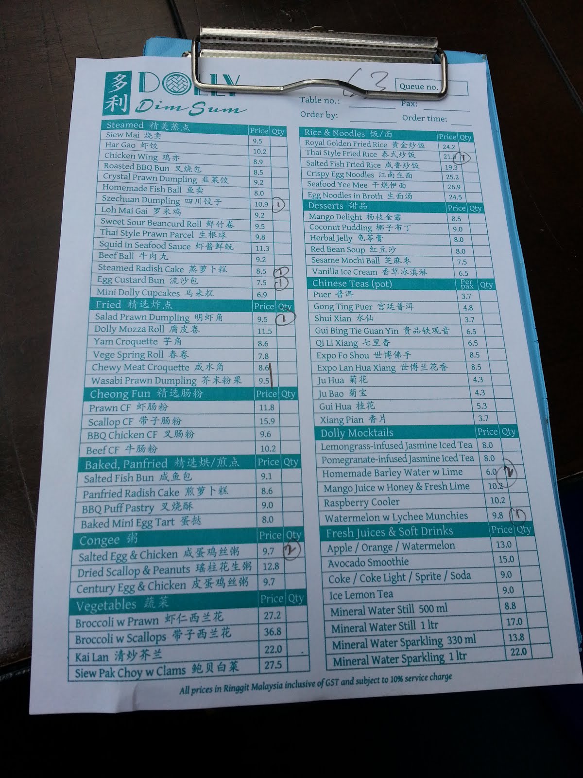 The Bittersweet: Dolly Dim Sum, Avenue K