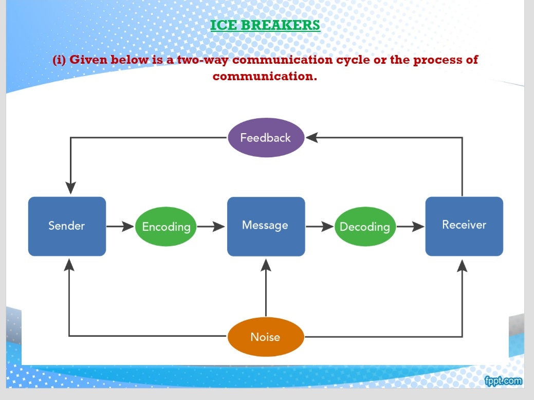 3.5 Drafting a Virtual Message Part 1 Ice Breakers and explanation