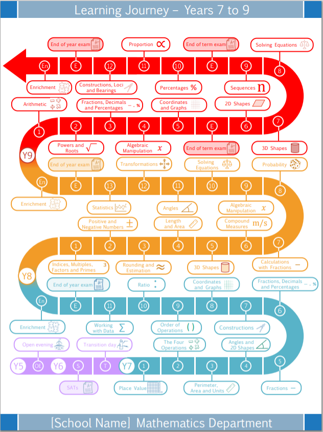 Resourceaholic: 5 Maths Gems #129