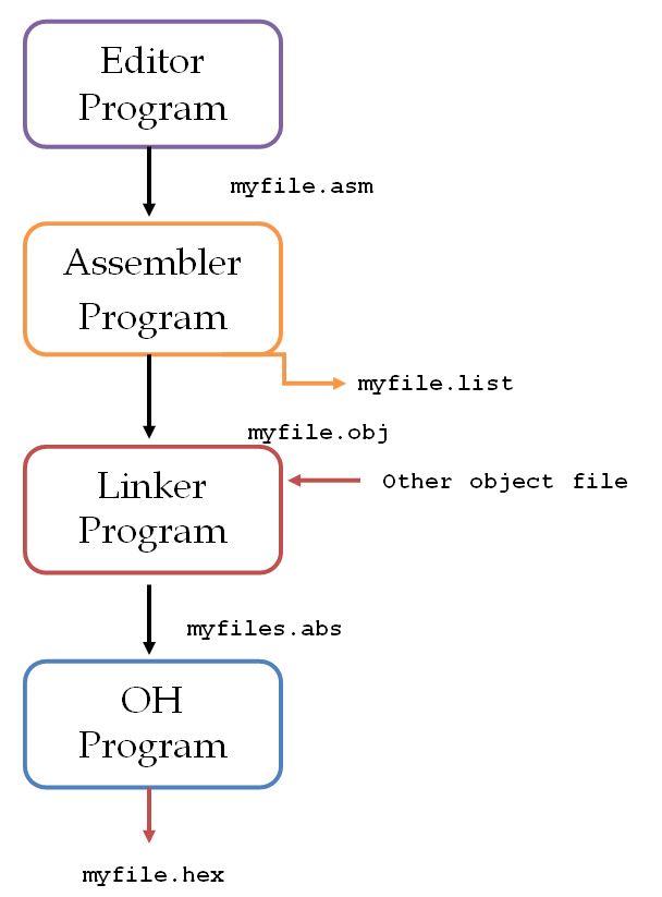 Diploma Student: Assembler pass structure system software