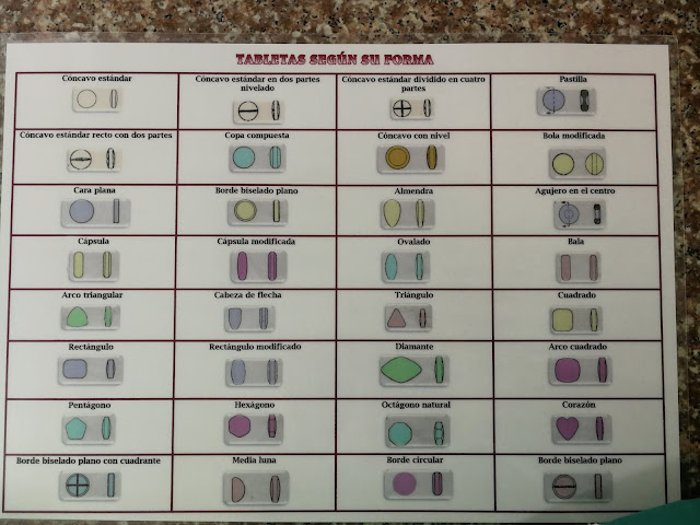 ANÁLISIS DE MEDICAMENTOS: TABLETAS SEGÚN SU FORMA
