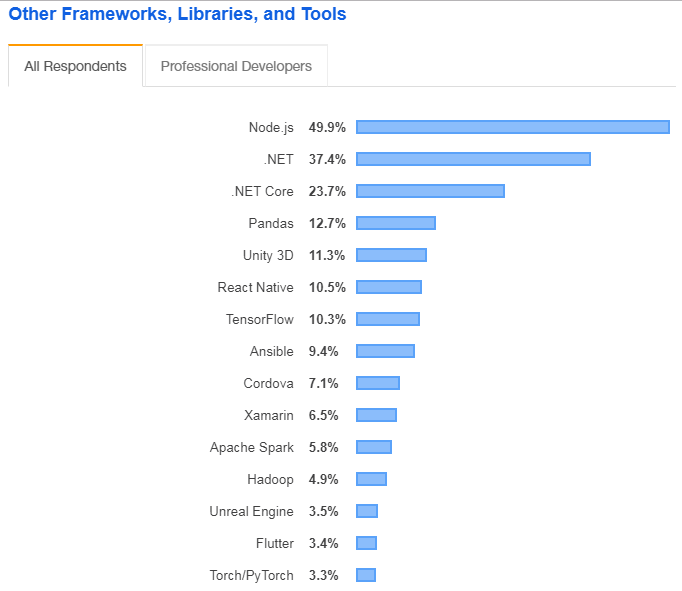 .Net Core Courses - C#, JAVA,PHP, Programming ,Source Code
