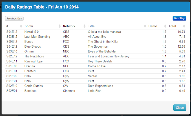If you are new to ratings or still confused, we recommend you read this ...