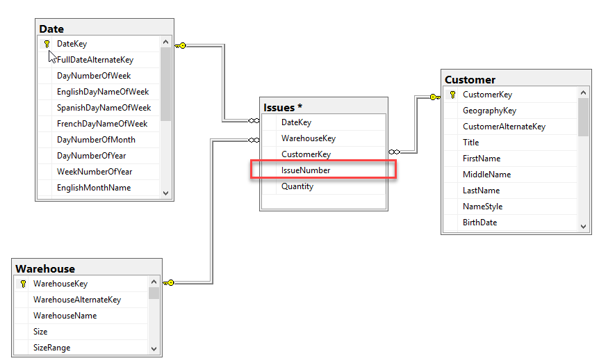 Dinesh S Blog Being Compiled Dimension With Just One Attribute Data Warehouse Design