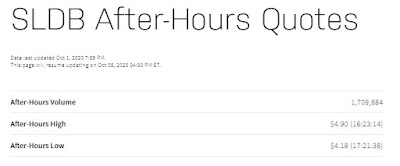 ValueTrades: Solid Biosciences Is Another Sarepta With 200% Upside ...