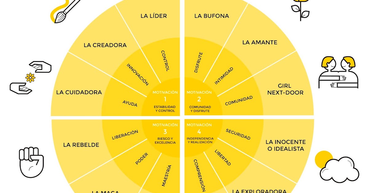 Arquetipos e inconsciente colectivo.