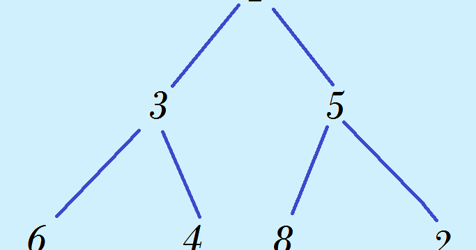 Heap Sort In Data Structure