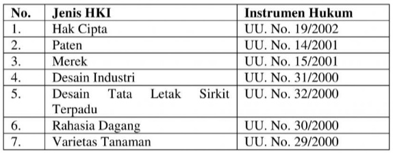 HAK KEKAYAAN INTELEKTUAL - Wang Linggau