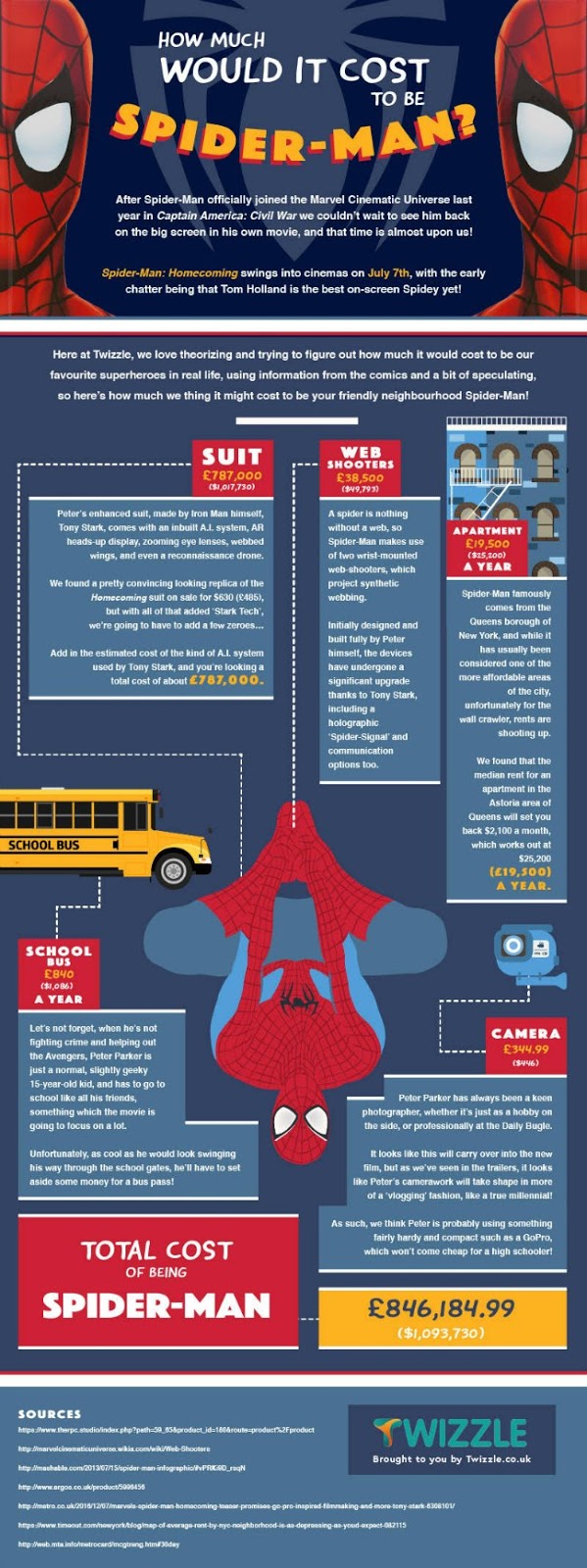 How Much Will It Cost To Become Spider Man ? ( See Details ) - Welcome ...