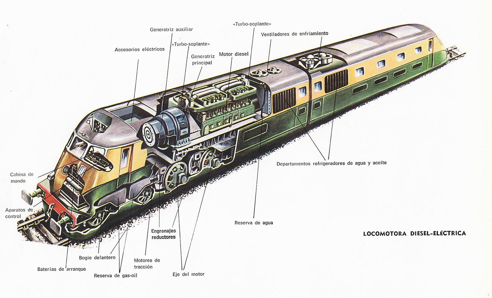 Entusiasco: Locomotoras 2
