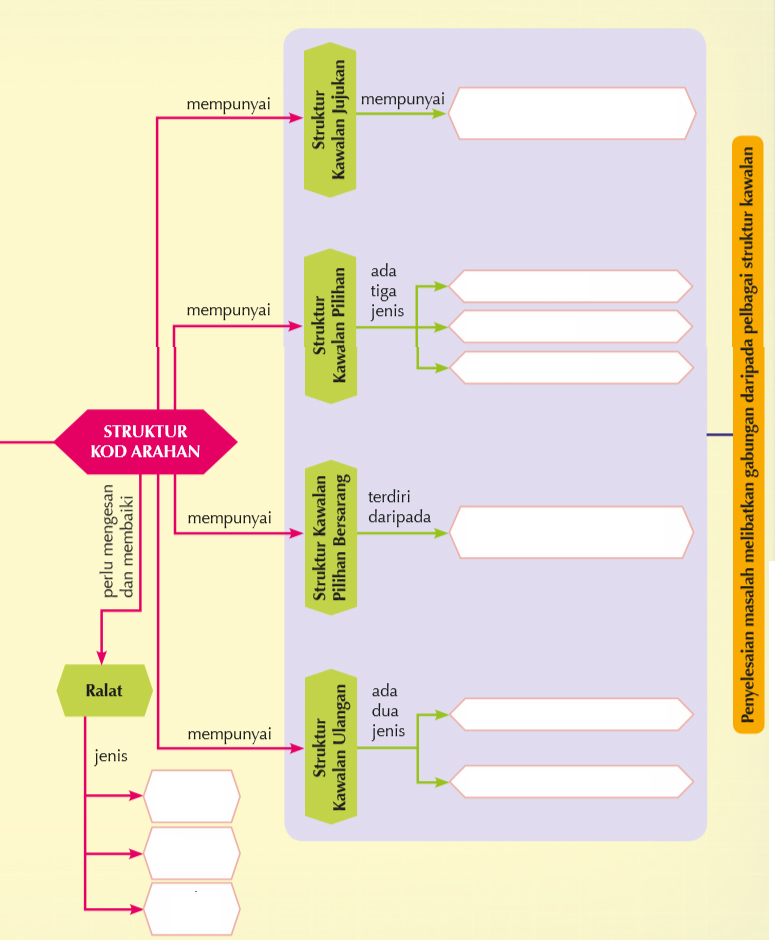 LAMAN BLOG ASAS SAINS KOMPUTER TINGKATAN 2 SEMESRA: 2020