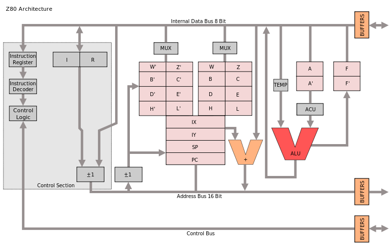 Mcs 011 Problem Solving And Programming Mcaignou Unit 3 Variables And Constants Mcs 011 An