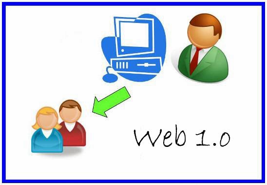 Web 1.0