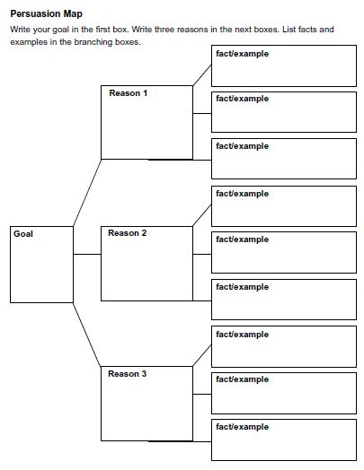 GCC EAL Resources for Content Areas: Graphic Organizers