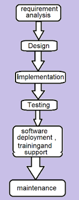 Design and Implementation of Correct Efficient and Maintainable ...