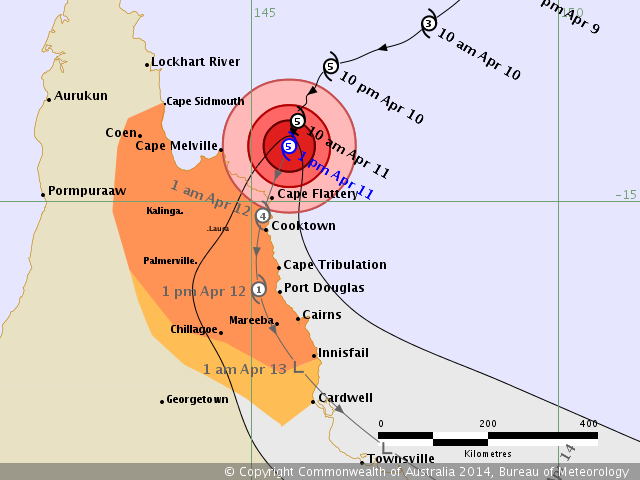 BunyipCo: April 2014