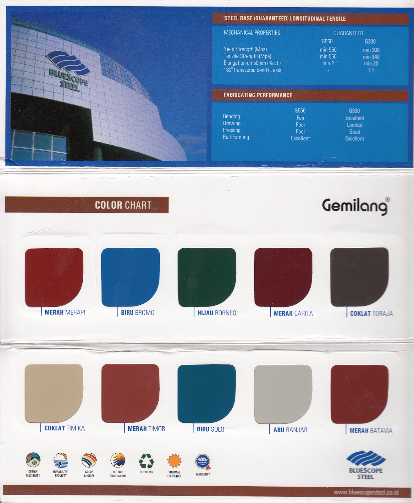 Sumber Cahaya Indosteel | GALVALUME | MATERIAL BANGUNAN | FLOORDECK ...