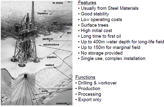 Catatan Seorang Engineer: Offshore Structural Engineering in Oil and ...