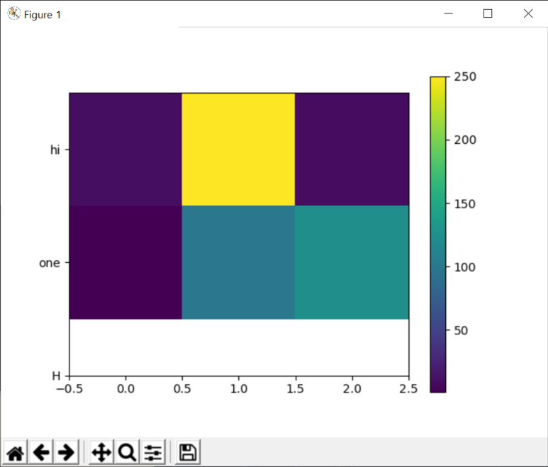 Python Matplotlib Pyplot Yticks 산을 붉게 물들이는 꽃