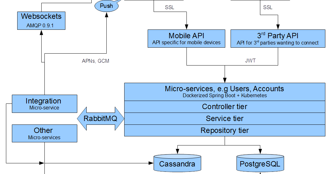 Tech Team Lead News Lessons Learned Docker Microservices Architecture